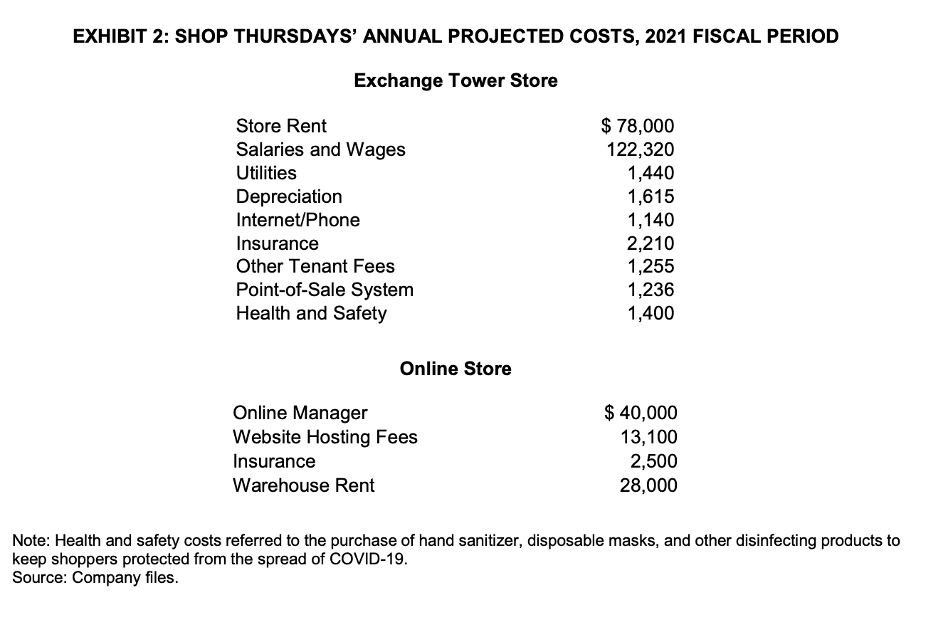 Solved Case: Shop Thursdays: Post COVID-19 Strategy As | Chegg.com