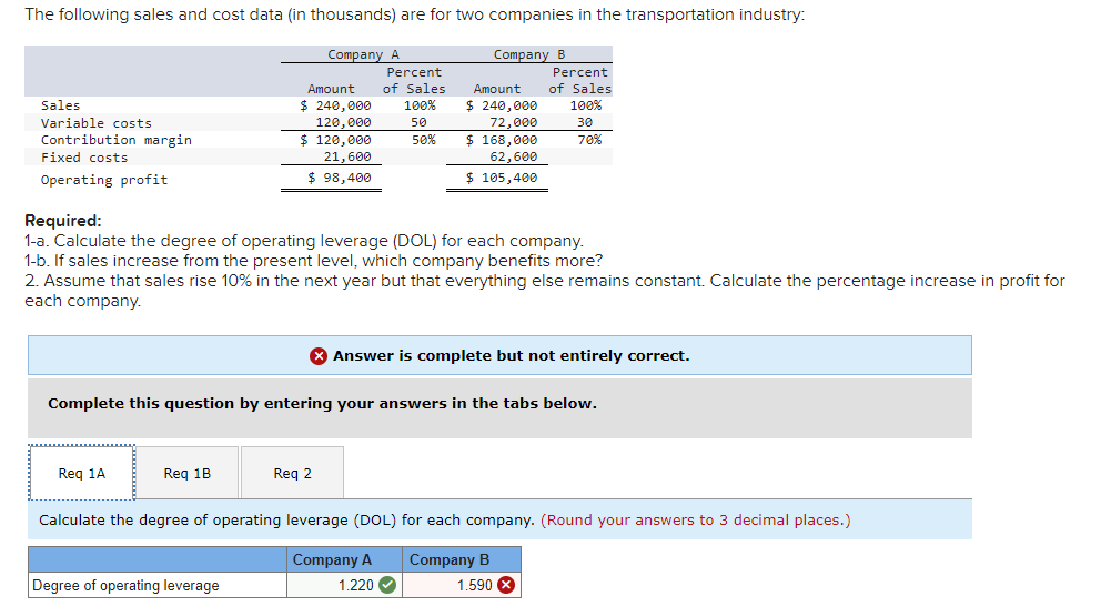 Solved 1-a. Calculate the degree of operating leverage (DOL) | Chegg.com