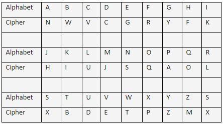 Solved Create a C# Windows Form Application that uses | Chegg.com