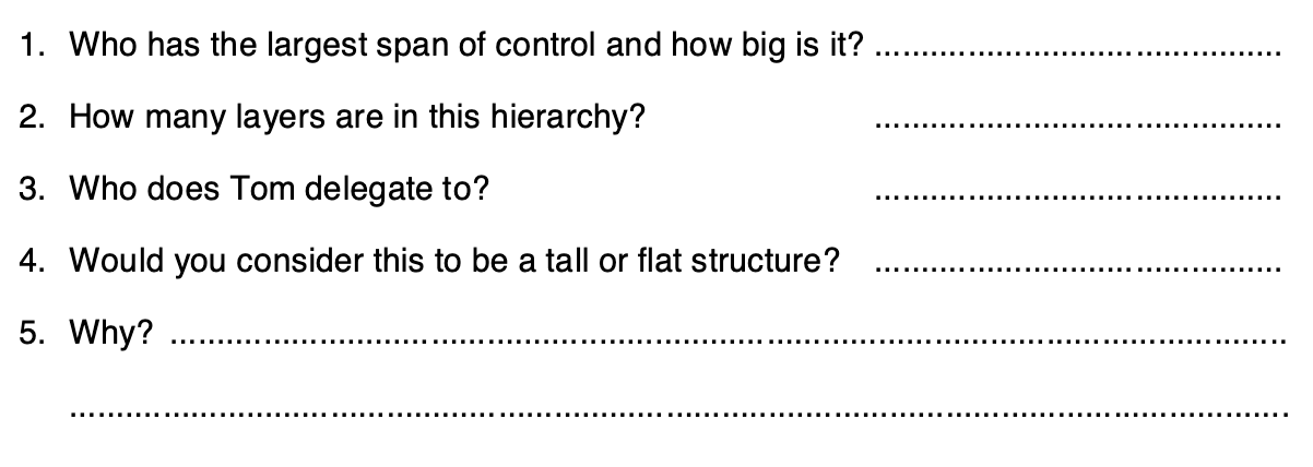 Solved DUULUU UNU Organisation chart activity • Darren is | Chegg.com