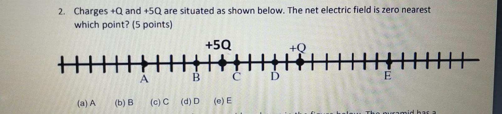 Solved 2. Charges +Q and +5Q are situated as shown below. | Chegg.com