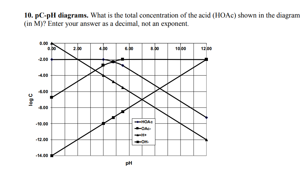 How To Draw Pc Ph Diagram