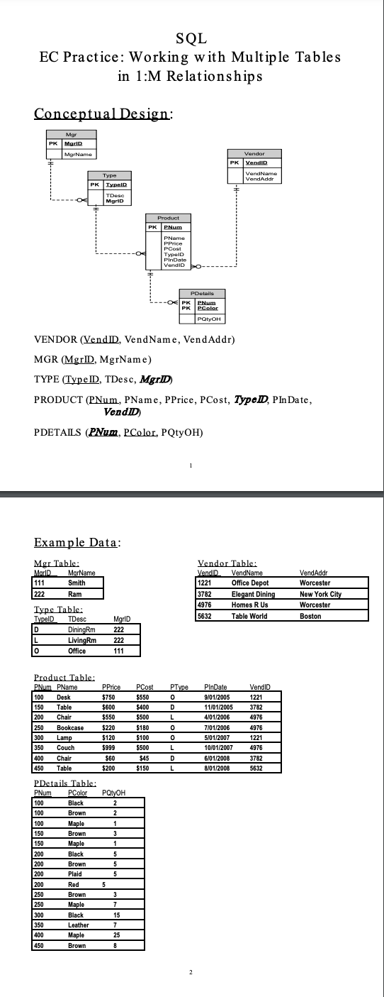Solved SQL S CRIPTS FOR OTHER AGGREGATE FUNCTIONS WITH TWO | Chegg.com