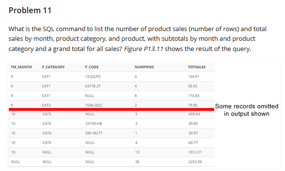 Using the data provided in the Ch13-SaleCo-DW | Chegg.com