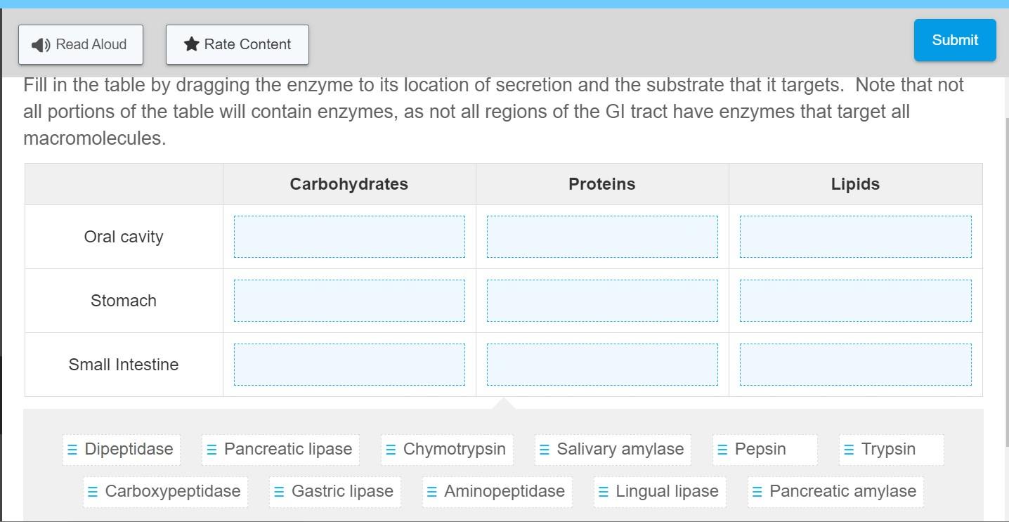 Solved Read Aloud Rate Content Submit Fill in the table by | Chegg.com