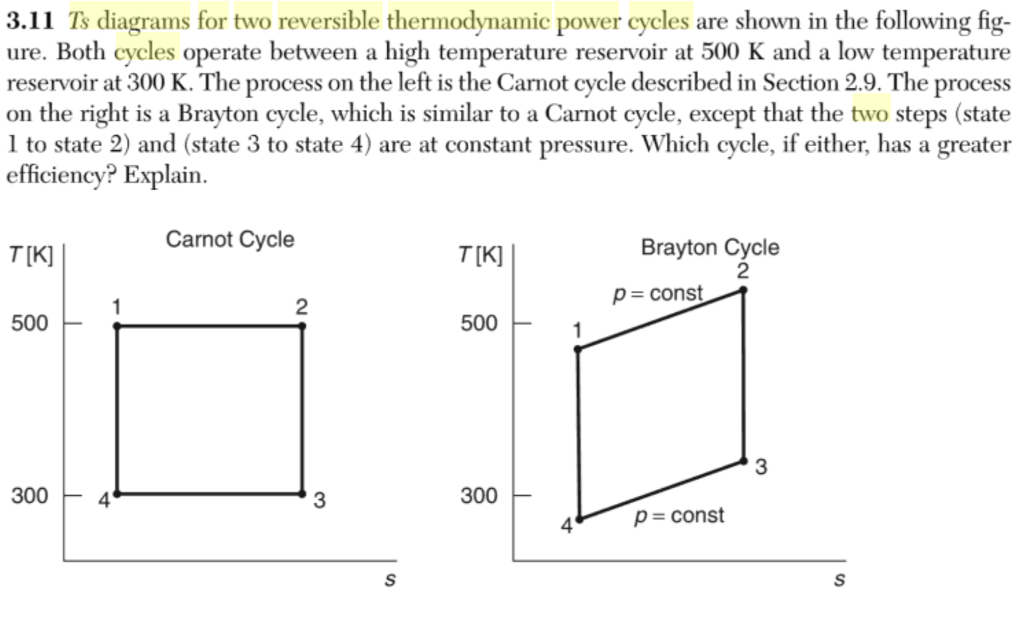 3.11 Ts diagrams for two reversible thermodynamic | Chegg.com