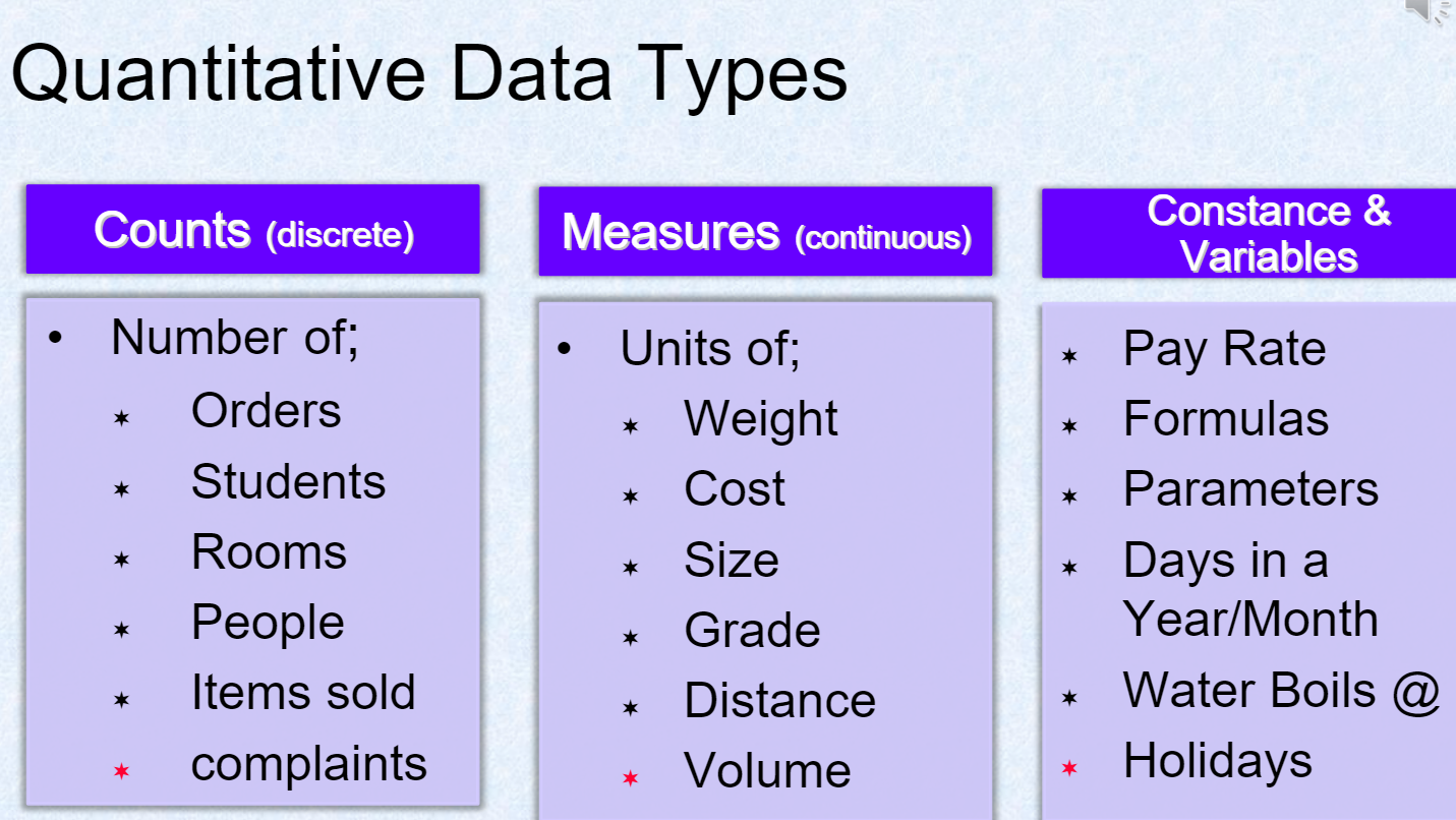 Solved Create a list of 25 different data items of each data | Chegg.com