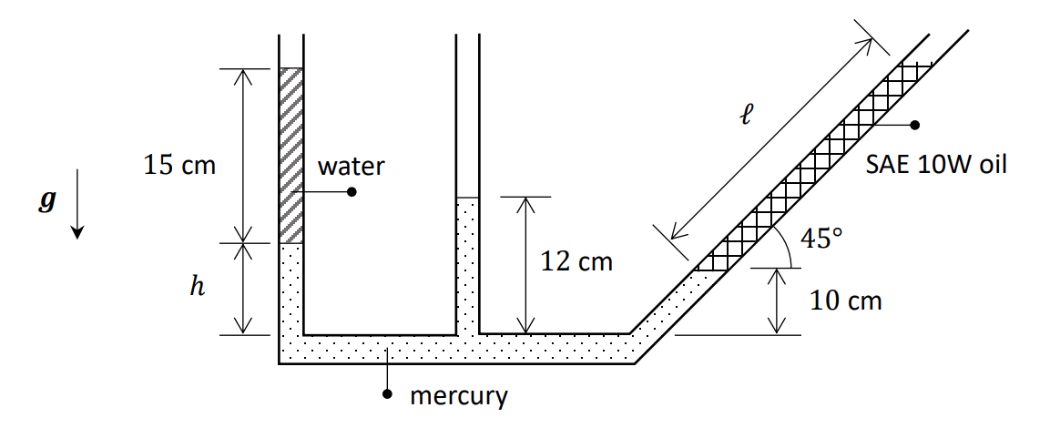 Solved For the three-liquid configuration in the container | Chegg.com