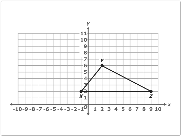 Solved Look at triangle XYS on the coordinate plane below. | Chegg.com