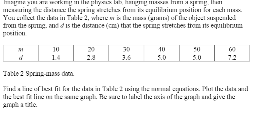 Solved Imagine you are working in the physics lab, hanging | Chegg.com