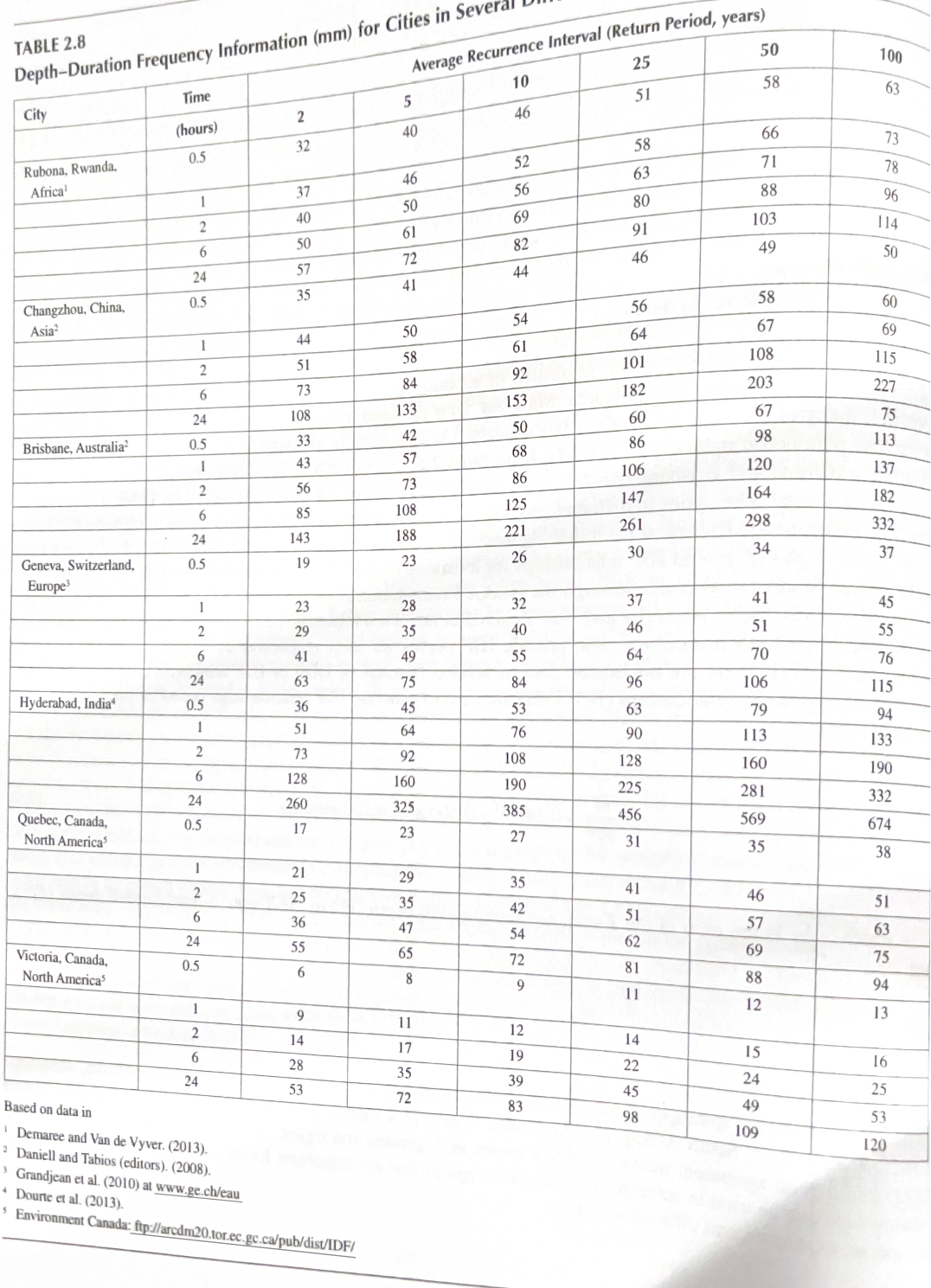 Solved A 256,000-acre watershed within Rubona, Rwanda | Chegg.com