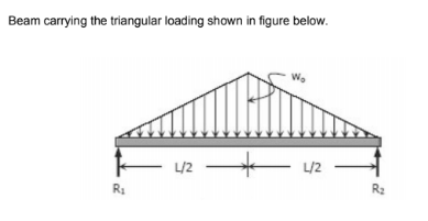 Solved Beam carrying the triangular loading shown in figure | Chegg.com