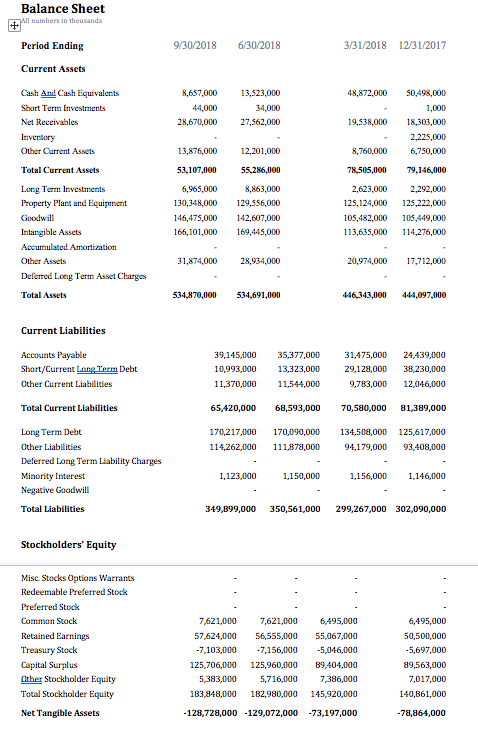 Att Financial Statements 2019 Statement | Alayneabrahams