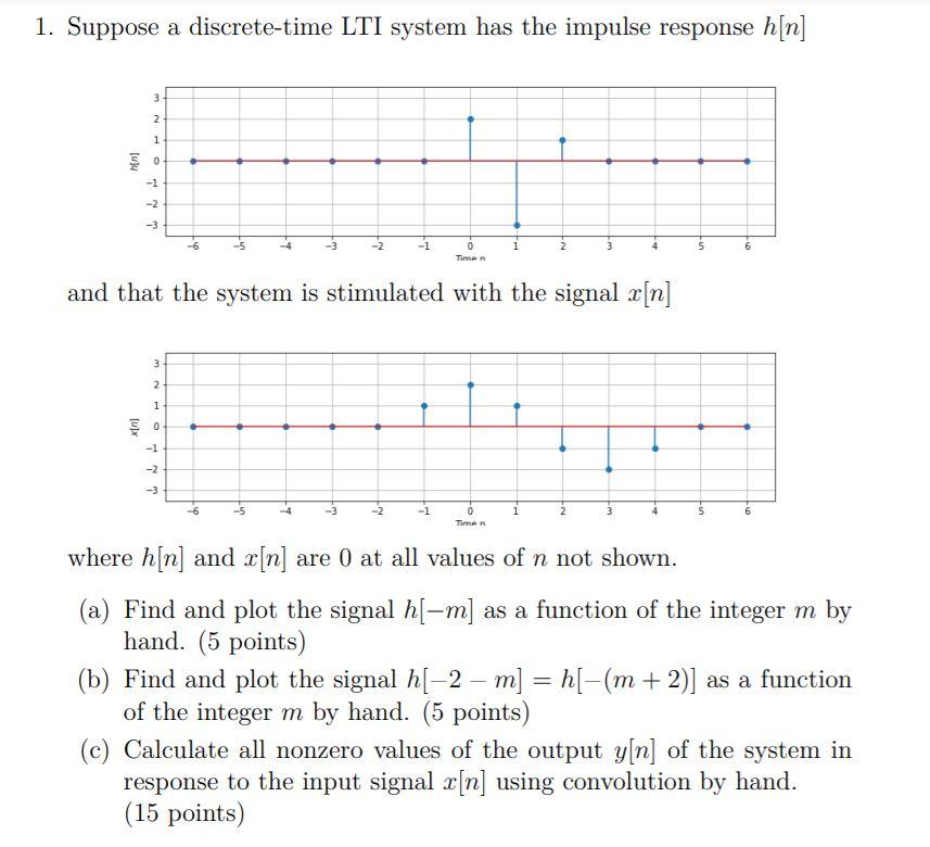 Solved 1. Suppose a discrete-time LTI system has the impulse | Chegg.com