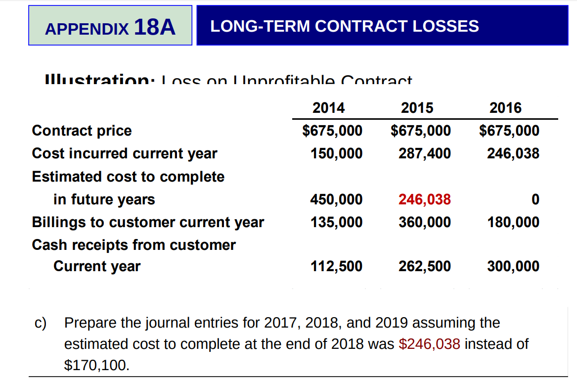 APPENDIX 18A LONG-TERM CONTRACT LOSSES Illustration: | Chegg.com