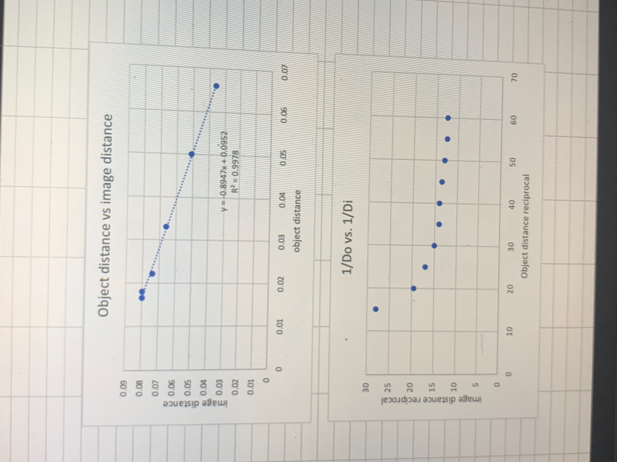 Solved Lab on Ray Optics: A. for the graph of image | Chegg.com
