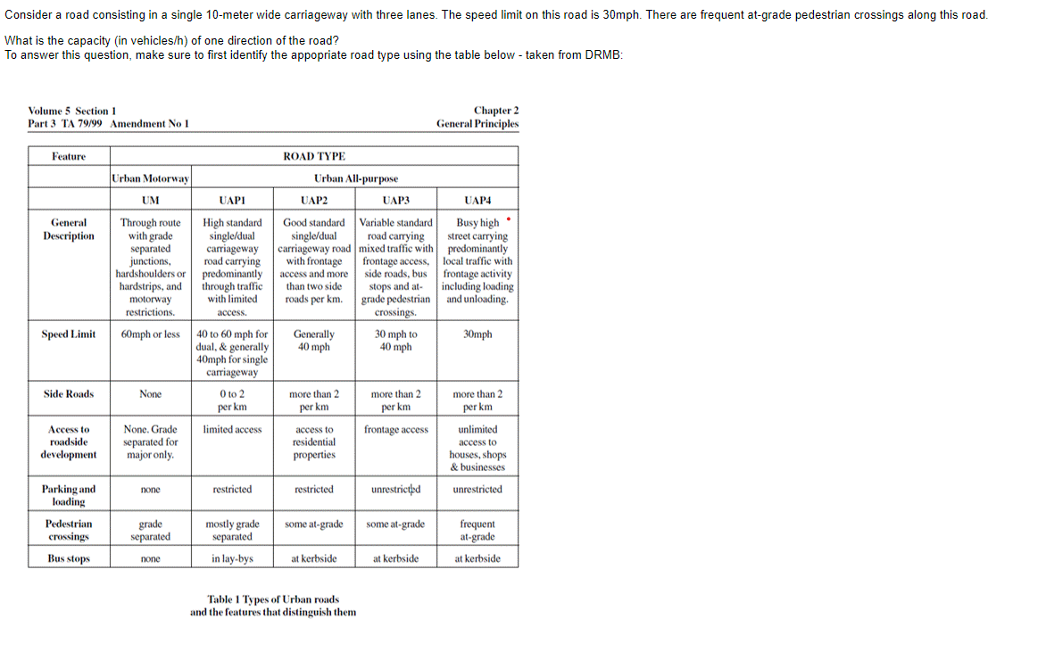 Consider a road consisting in a single 10-meter wide | Chegg.com