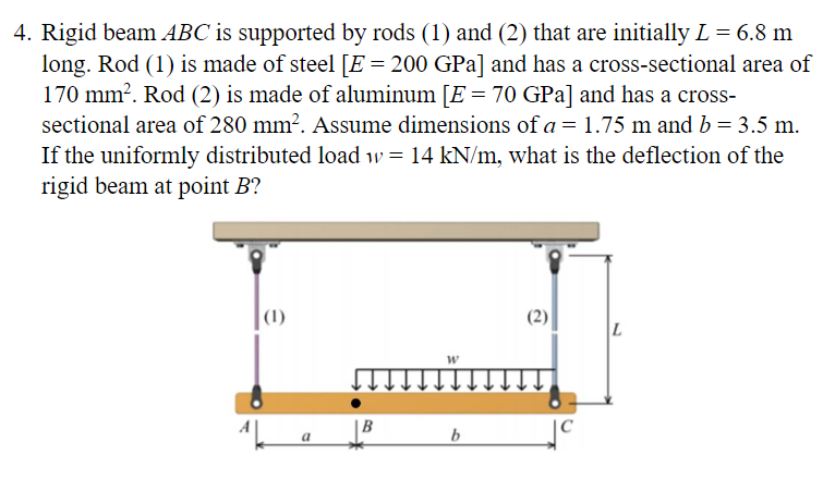 Solved 4. Rigid beam ABC is supported by rods (1) and (2) | Chegg.com