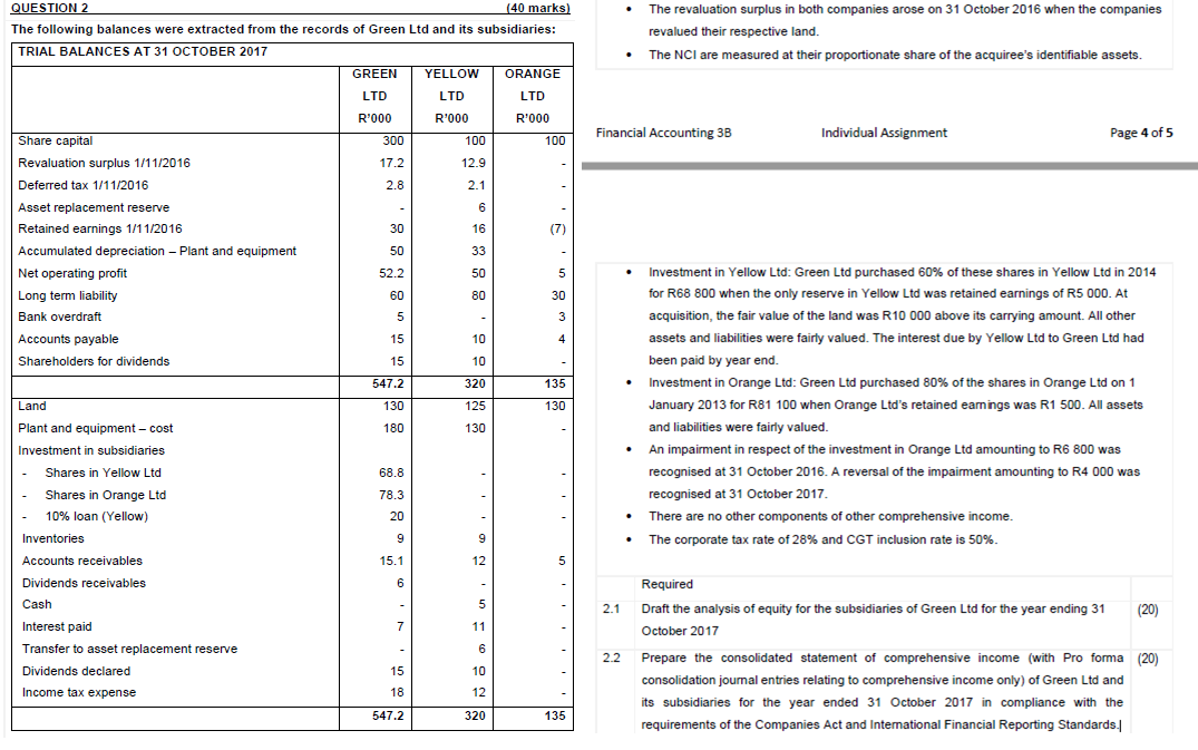 The revaluation surplus in both companies arose on 31 | Chegg.com