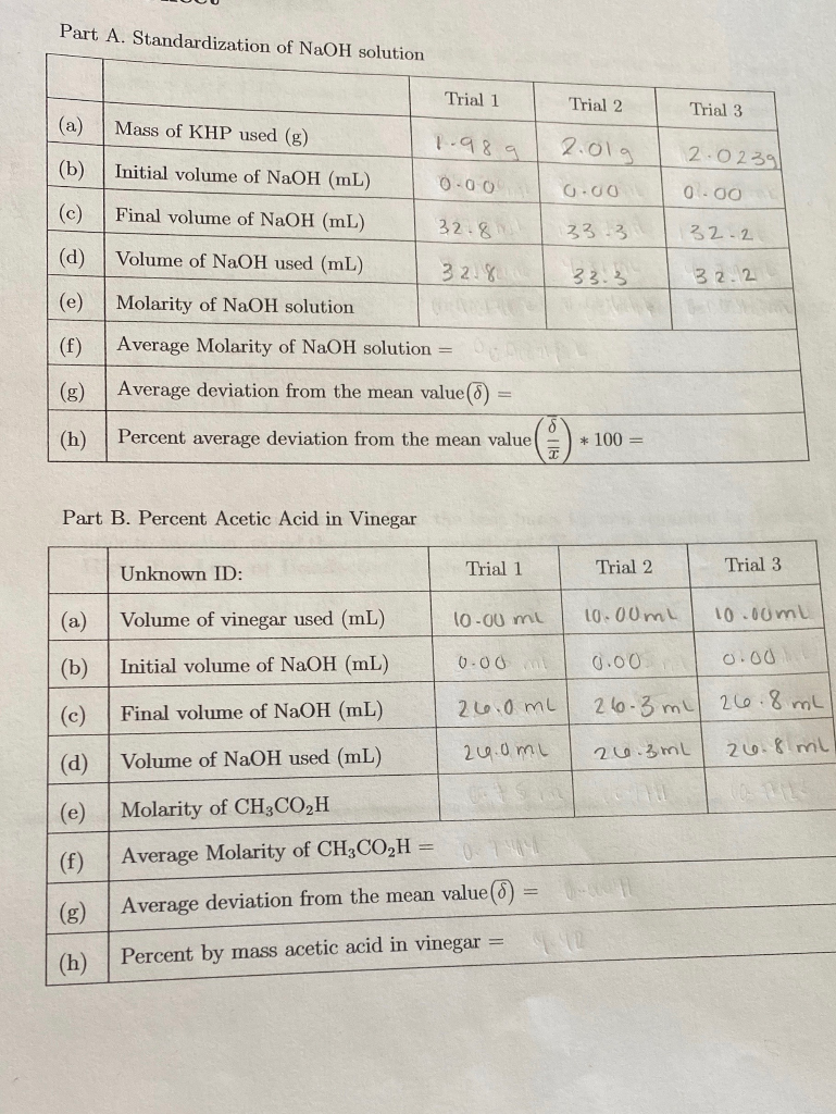 Solved Part A. Standardization of NaOH solution Trial 1 | Chegg.com