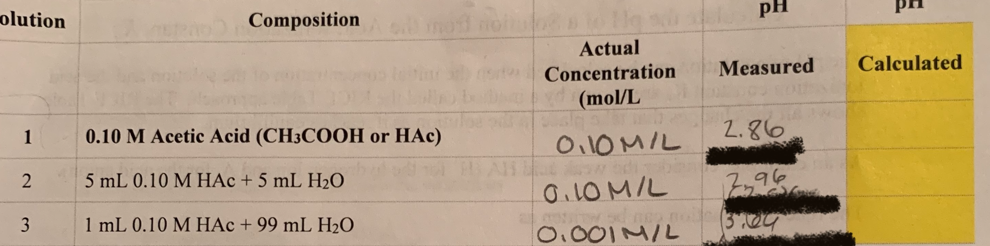 Solved b. calculate the pH of the acetic acid solutions 1-3 | Chegg.com