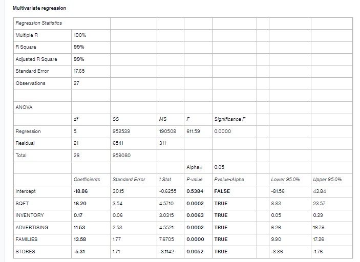 1.Sales vs inventory 2.Sales vs | Chegg.com