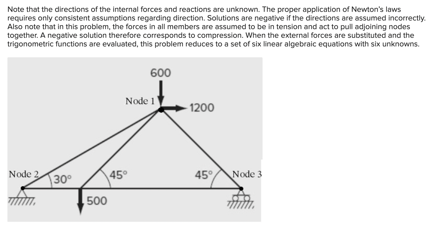 Solved Note that the directions of the internal forces and | Chegg.com