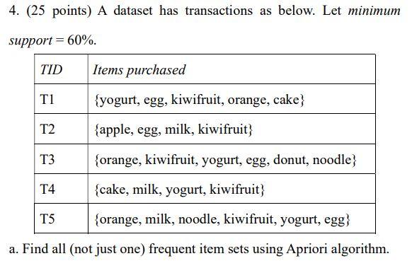 Solved 4. (25 points) A dataset has transactions as below. | Chegg.com