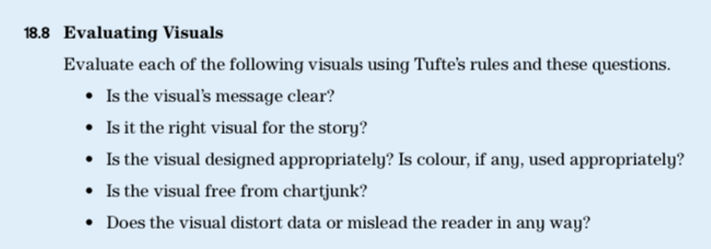 Solved 18.8 Evaluating Visuals Evaluate each of the | Chegg.com