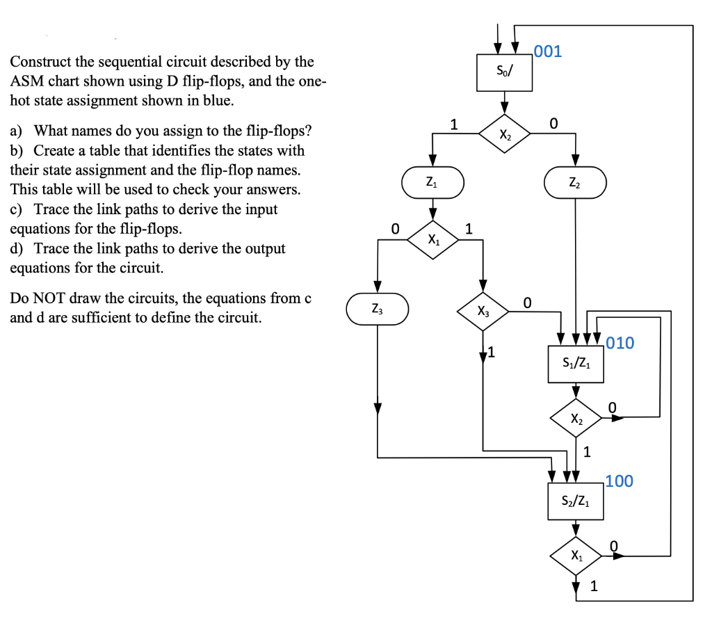 2001 So/ Construct the sequential circuit described | Chegg.com
