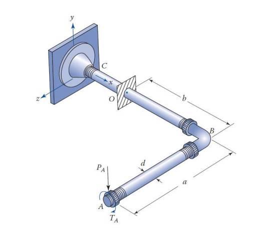 Solved An L-shaped pipe assembly of two perpendicular parts | Chegg.com