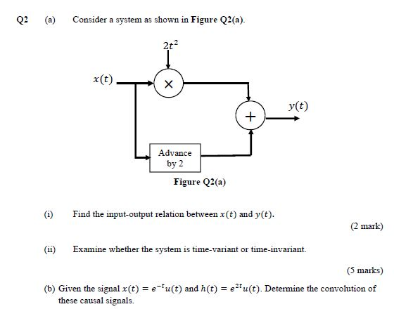 Solved Q2 Consider a system as shown in Figure Q2(a). 2t2 | Chegg.com
