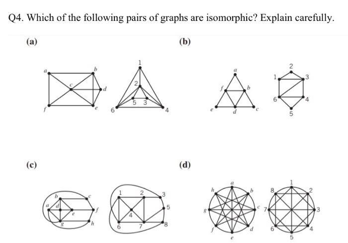Solved Q4. Which of the following pairs of graphs are | Chegg.com