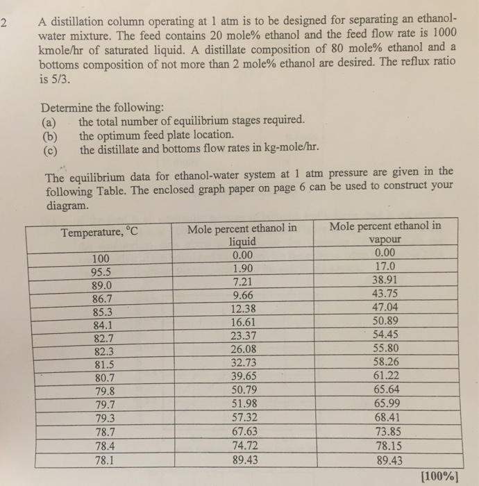 Solved 2 A distillation column operating at 1 atm is to be | Chegg.com