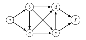Solved b a f с e | Chegg.com