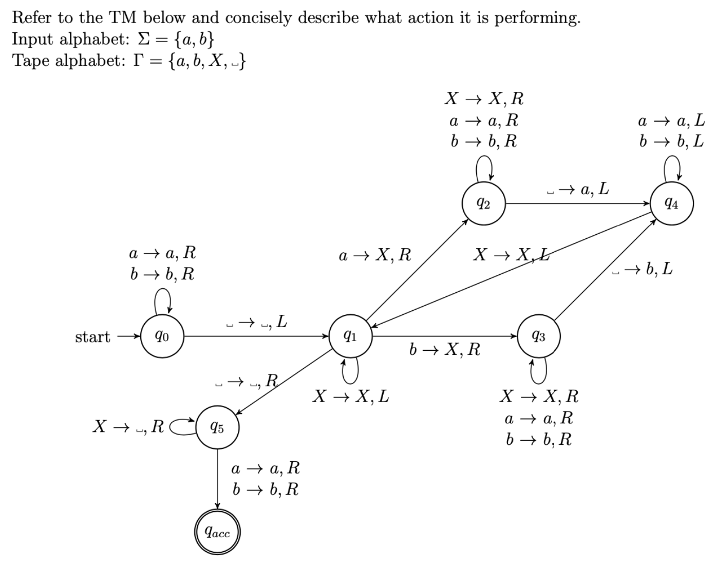 Solved Refer to the TM below and concisely describe what | Chegg.com