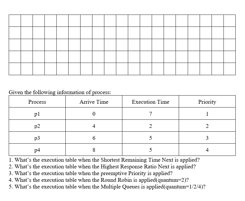 Solved Given the following information of process: Process | Chegg.com