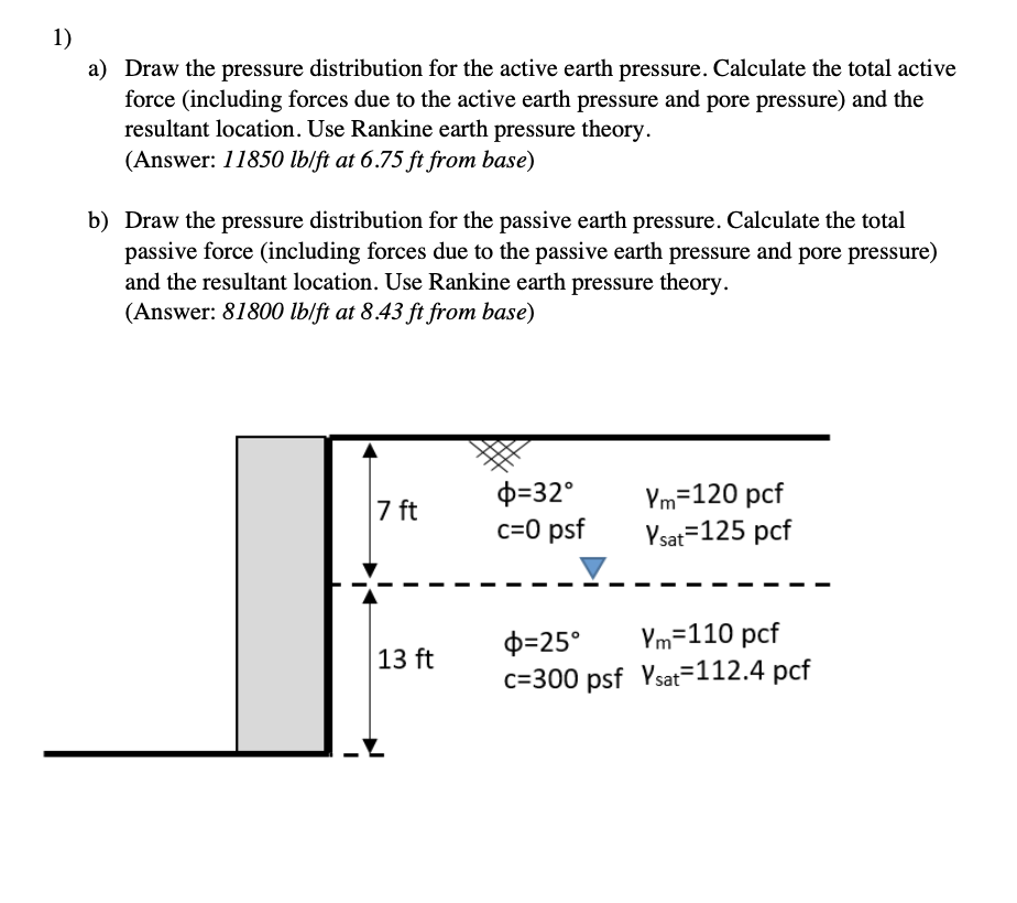 a) Draw the pressure distribution for the active | Chegg.com