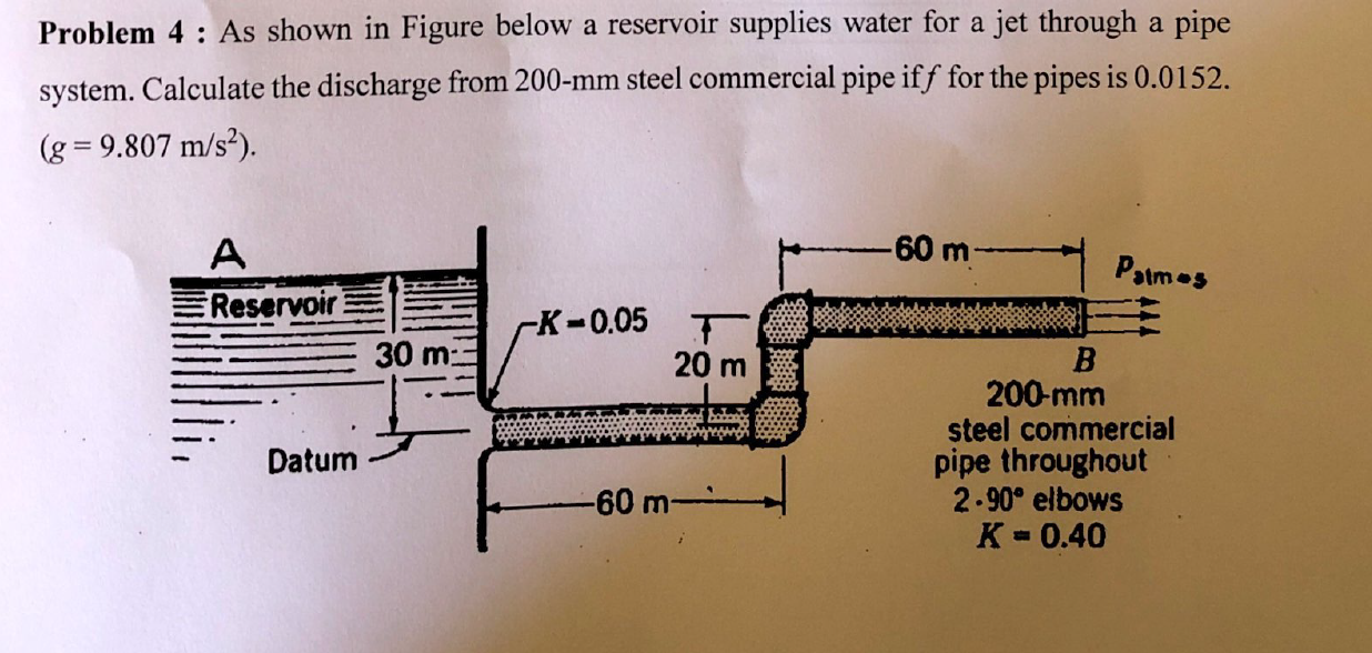 Solved Problem 4 : As shown in Figure below a reservoir | Chegg.com