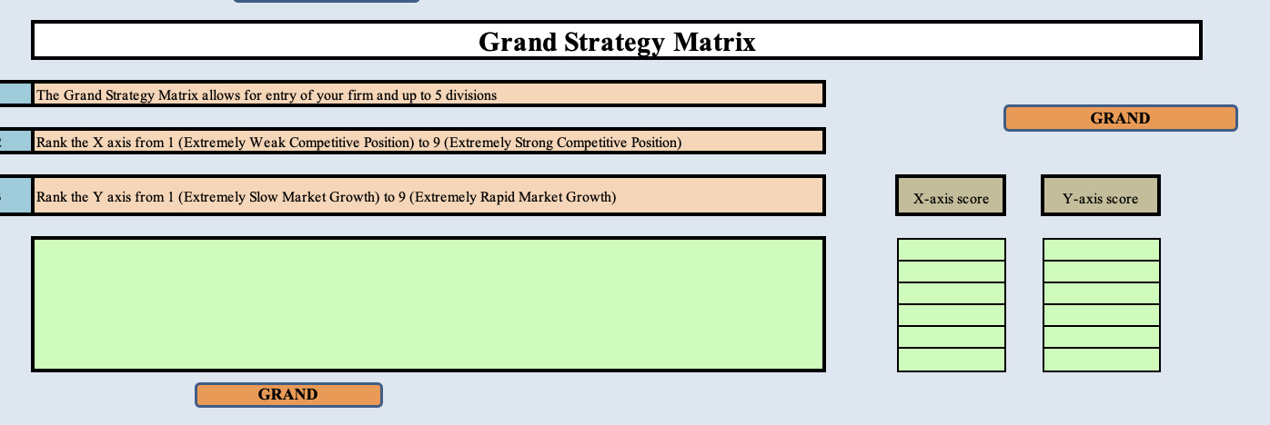 Solved Grand Strategy Matrix The Grand Strategy Matrix | Chegg.com