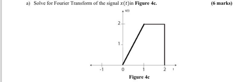 Solved helpa) ﻿Solve for Fourier Transform of the signal | Chegg.com