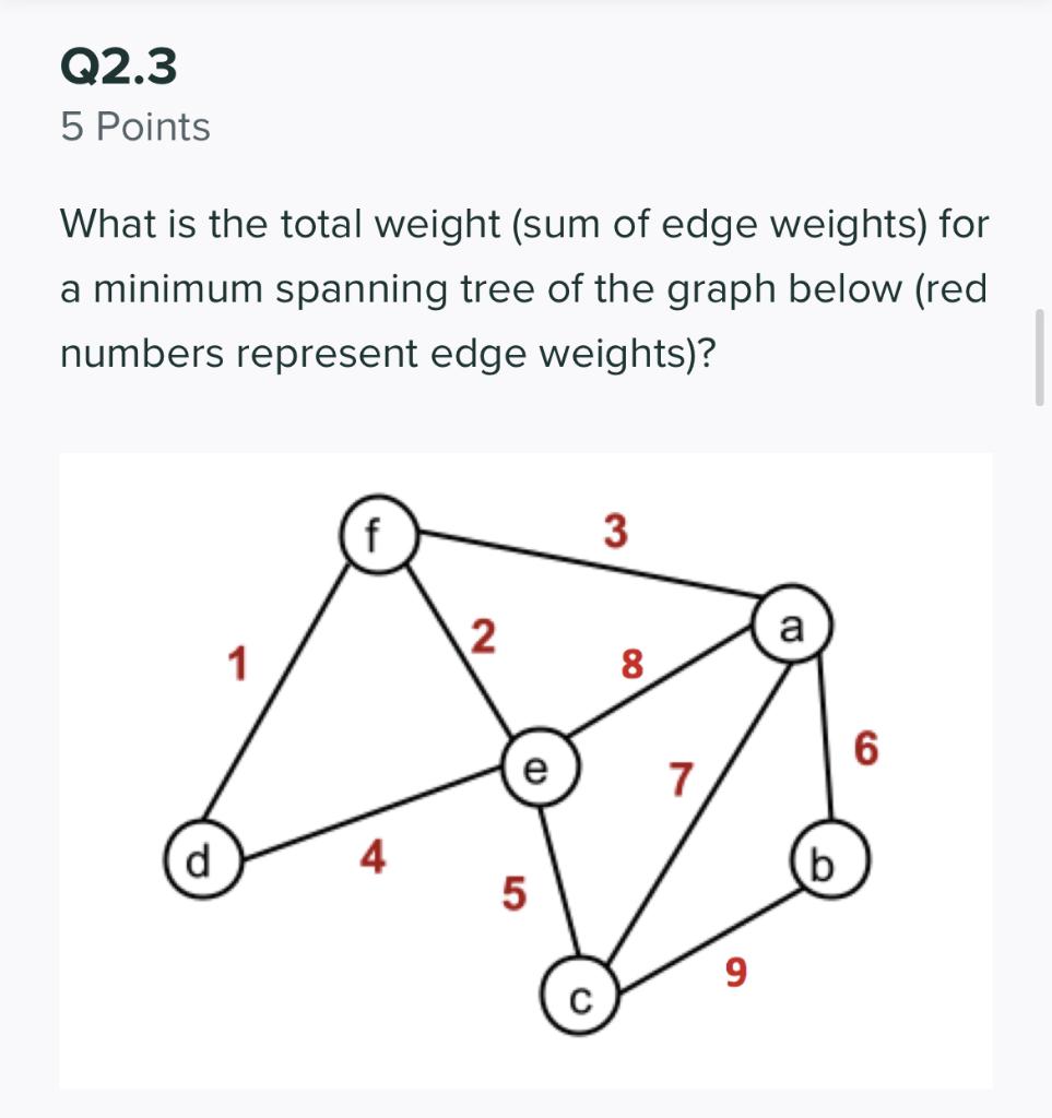 Solved Q2.3 5 Points What is the total weight (sum of edge | Chegg.com