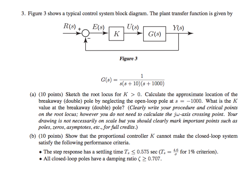 Solved 3. Figure 3 shows a typical control system block | Chegg.com