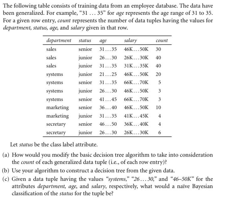 Solved (a) How would you modify the basic decision tree | Chegg.com