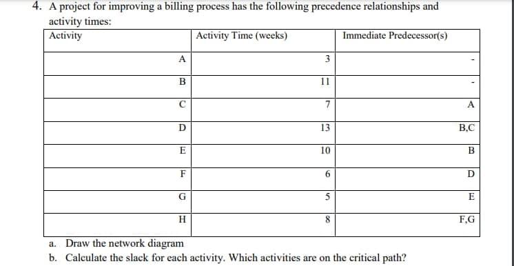 Solved 4. A project for improving a billing process has the | Chegg.com