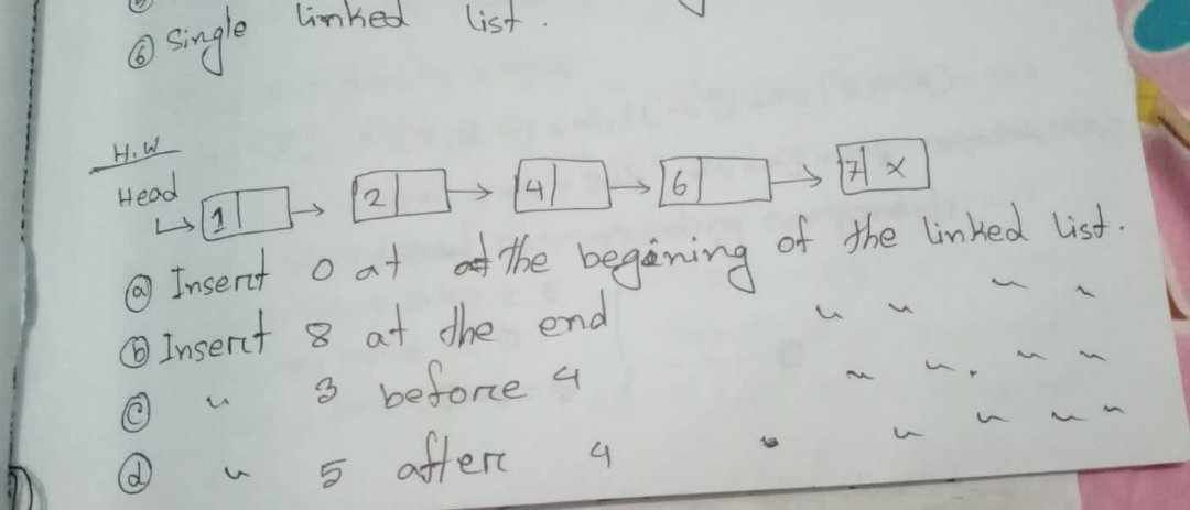 Solved (6) ﻿Single linked list.H.WHead4|1→21→41→6(a) ﻿Insert | Chegg.com