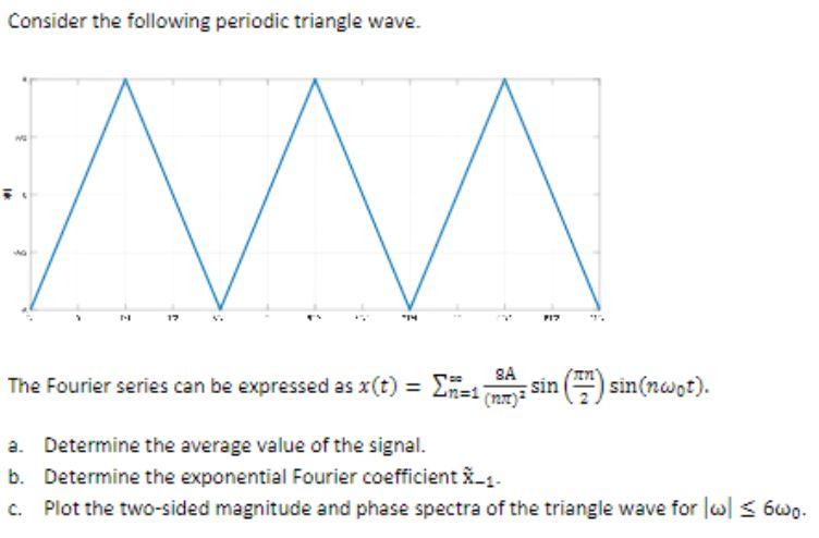 Consider the following periodic triangle wave. The | Chegg.com