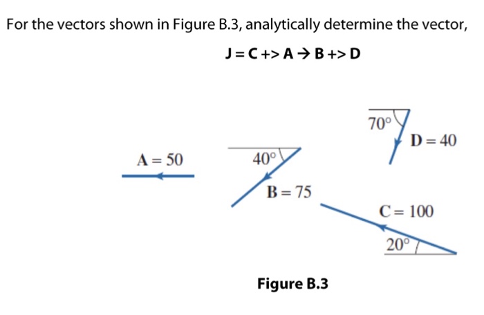 Solved For the vectors shown in Figure B.3, analytically | Chegg.com