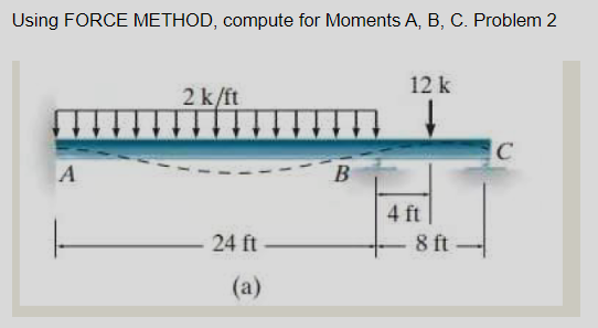 Solved Using FORCE METHOD, compute for Moments A, B, C. | Chegg.com