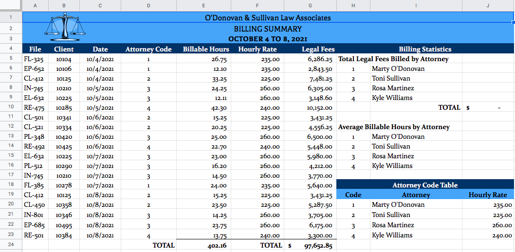 Solved Н O'Donovan & Sullivan Law Associates BILLING SUMMARY | Chegg.com